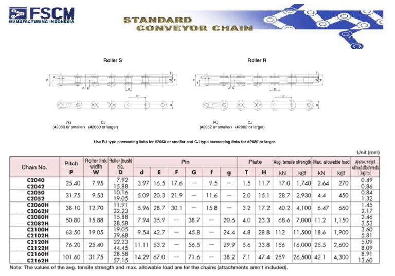 Rantai Pitch Ganda - FSCM Power Transmission and Conveyor Chain