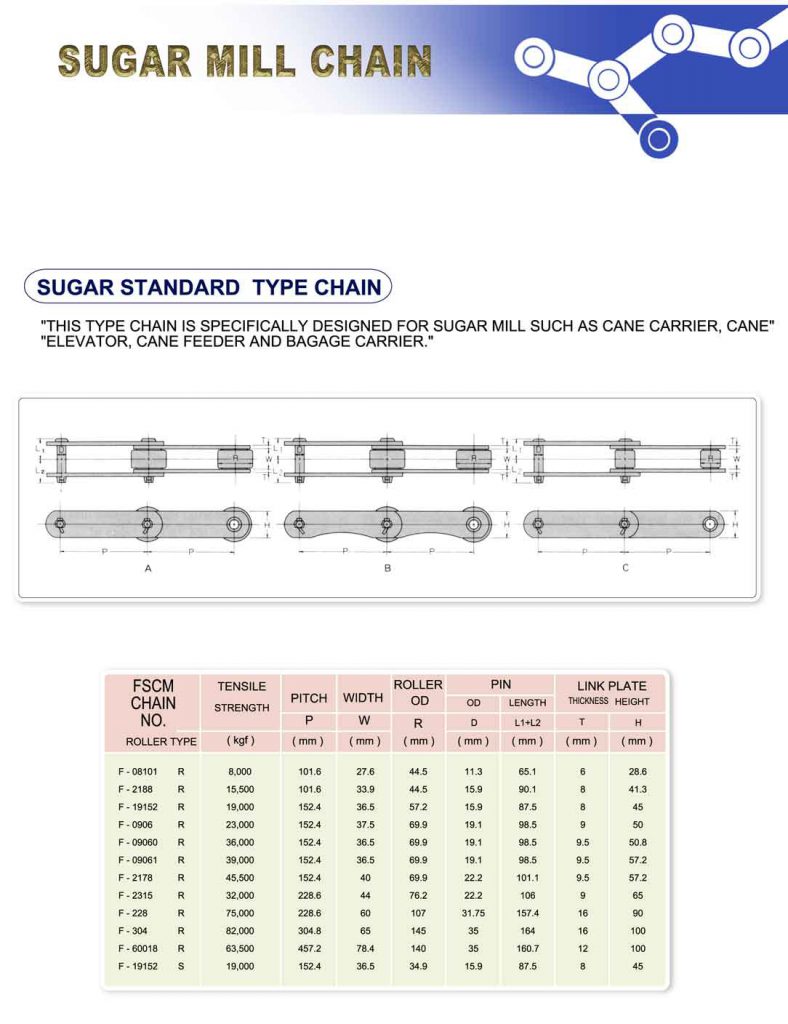 Sugar Mill Conveyor - FSCM Power Transmission and Conveyor Chain